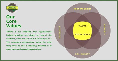 Core Values Thrive Is Our Lifeblood Our Organizations Highest