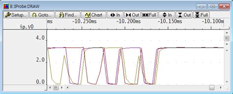 Arm Etm Trace와 Powertrace Trace32
