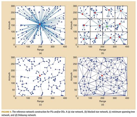 What Is Reference Network In Time Series Insar Interferometry Step Forum