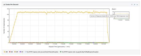 Apache Jmeter Users Manual Generating Dashboard Report