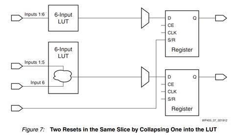 从底层结构开始学习fpga Xilinx 7 系列 Fpga 的逻辑优势 Fpga 开发圈