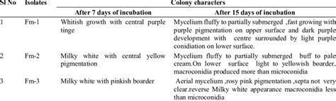 Growth And Colony Characters Of Different F Moniliforme Isolates