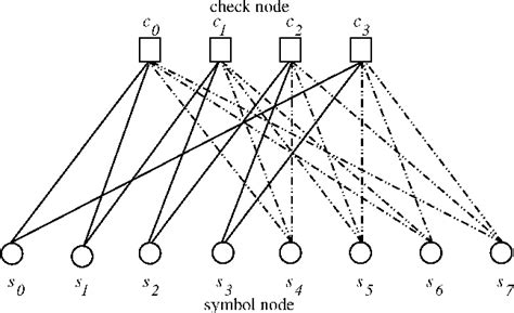 Girth Graph Theory Semantic Scholar