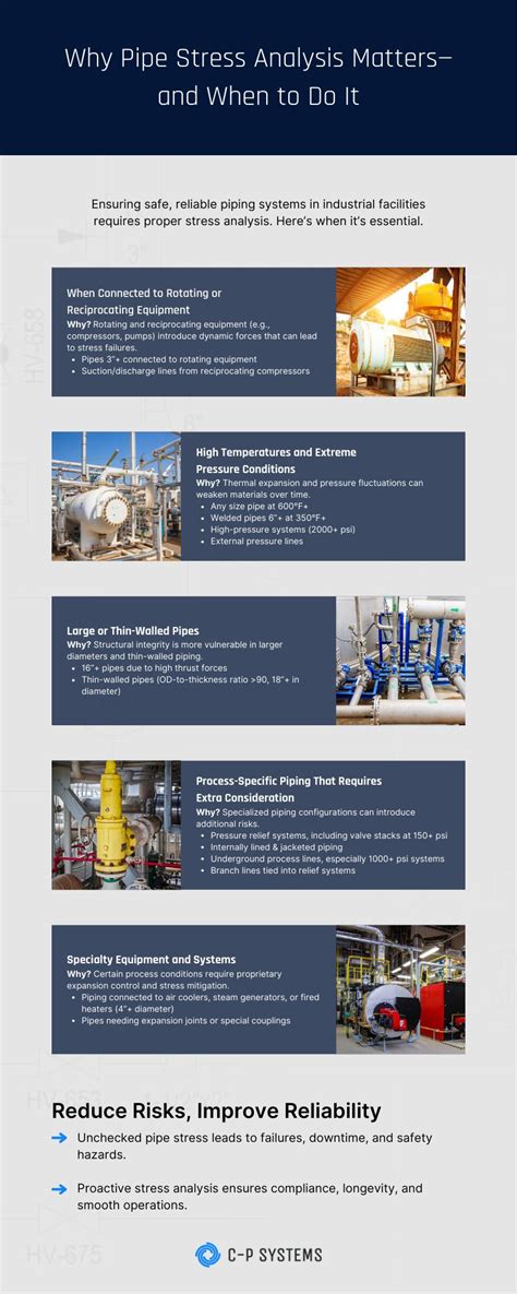 When To Perform A Stress Analysis On A Piping System C P Systems Posted On The Topic Linkedin