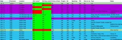 Sextistics An End Of Year Sexual Stats Breakdown Girly Juice
