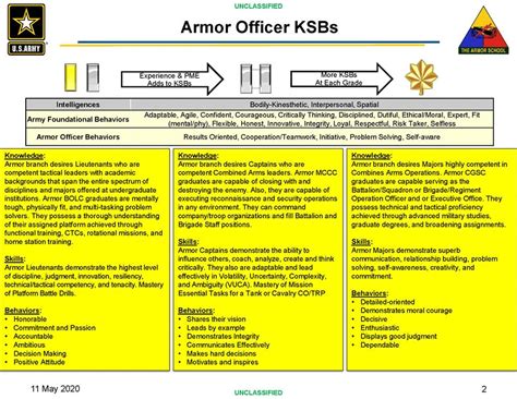The New Armor Knowledge Skills And Behavior Ksb Reference Slides