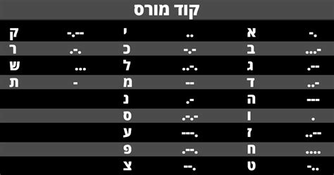 תרשים קוד מורס