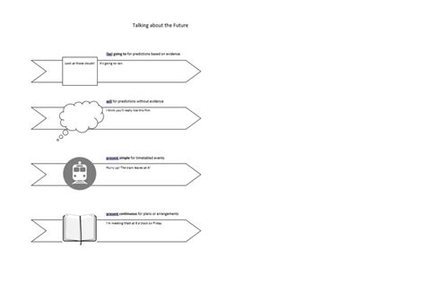 Redesigning Grammar Graphic Frameworks In Grammar Focused Instruction Visual Arts Circle