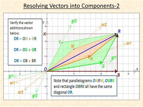 Ppt Physics Terminology 1 Powerpoint Presentation Free Download