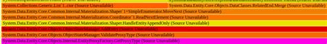 thread contention on validateproxytype · issue 1500 · dotnet ef6 · github