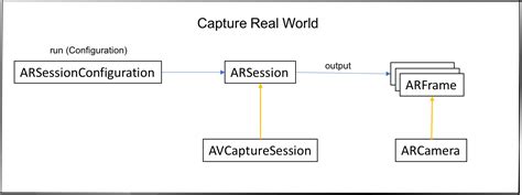 How To Build A Fitness App Using Arkit In 8 Easy Steps