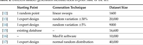 Table 2 From A Review Of Machine Learning Techniques In Analog Integrated Circuit Design