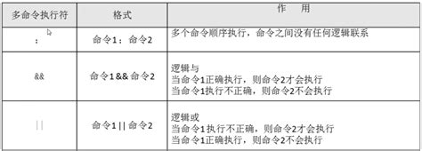 linux正则表达式和通配符使用 赛博狗尾草 博客园