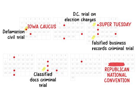 All The Times Trumps Trials Conflict With The 2024 Election Campaign