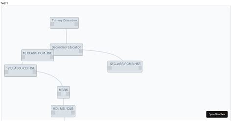 Learn Beautiful React Diagrams Forked Codesandbox Learn Beautiful React Diagrams Forked Codesandbox