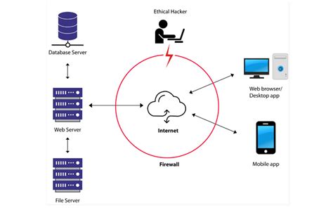 Best Ethical Hacking Course Certification Training Institutes Ambernath Badlapur Python