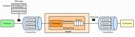 Rabbitmq Springcloud使用及避坑（大章）springcloud Rabbitmq版本 Csdn博客