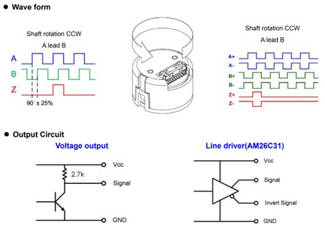 Differential Encoder Vs Single Ended At Kathleen Dekker Blog