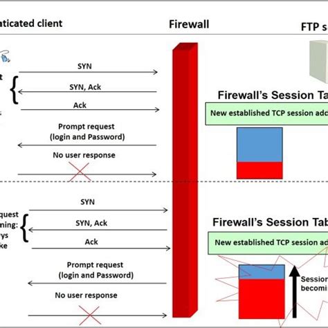 Icmp Error Message Format Icmp Error Messages Of Type 3 Represent A
