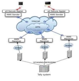 Proposed AMS System Architecture Download Scientific Diagram