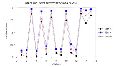 Visualizing Random Forests