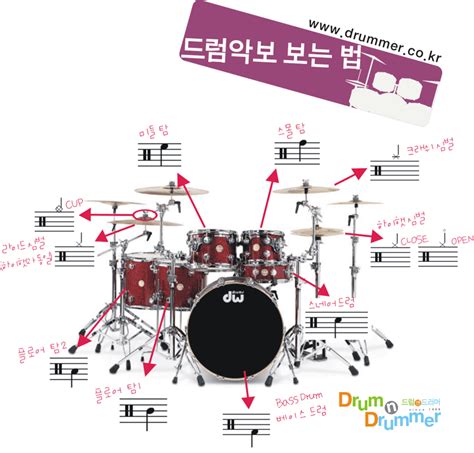 보다 더 나은 삶으로 드럼 악보 보는법 Daum 카페