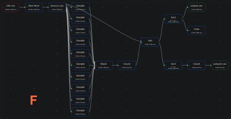 Easy Data Transform Successful Software