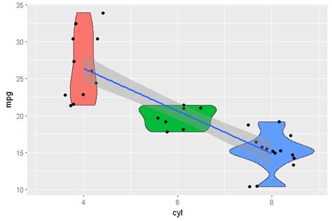 R Using Palette Fillcolors In Ggplot2 For Regression Lines And Such