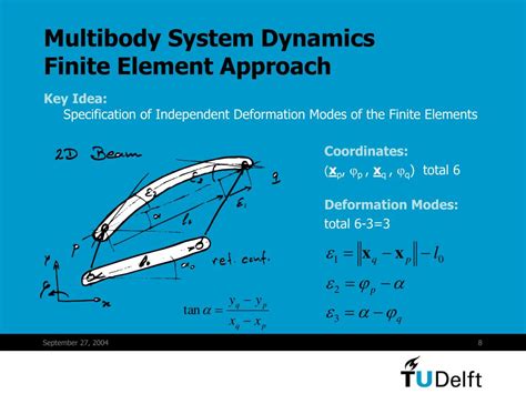 Ppt SpaÇar A Finite Element Approach In Flexible Multibody Dynamics Powerpoint Presentation