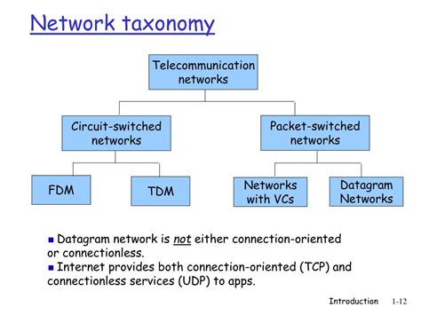 PPT Circuit Switching FDM And TDM PowerPoint Presentation Free Download ID 2973657