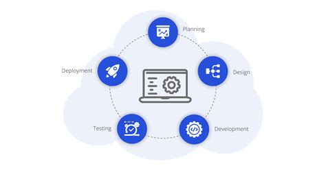 Six Key Advantages Of System Integration Aonflow