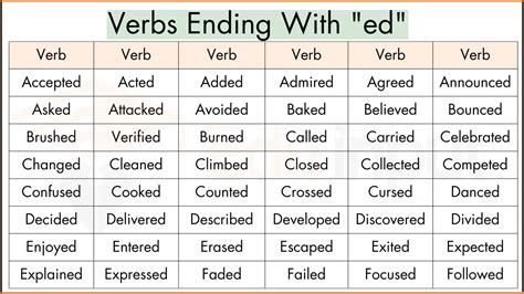 50 Verbs Ending In Ed
