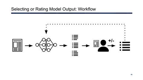 Mapping The Design Space Of Human Ai Interaction In Text Summarization Montreal Ai Ethics