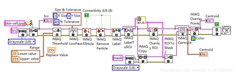 机器视觉学习笔记（七）——灰度分析与变换（基于labview）weixin45482443的博客 Csdn博客