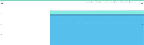 Android App Memory Usage Issue Stack Overflow