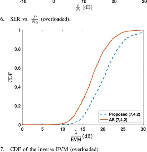 Figure 1 From Secure Linear Precoding In Overloaded Mu Mimo Wireless