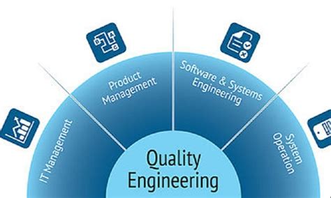Software Quality Engineering In India