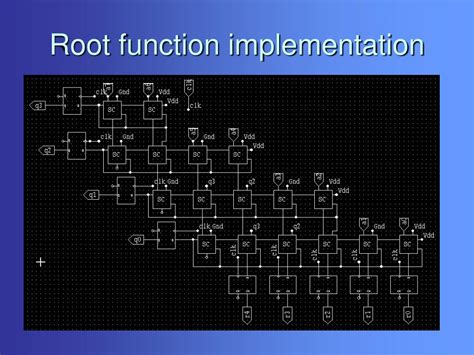Ppt Square Root Function The Restoring Algorithm Powerpoint