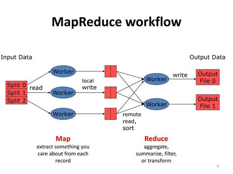 Ppt Mapreduce Powerpoint Presentation Free Download Id5725186