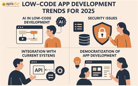 Exploring The Future Of Low Code App Development In 2025