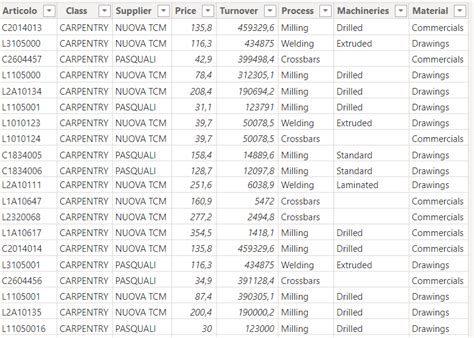 Conditional Decomposition Tree Microsoft Fabric Community