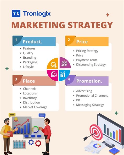 tronlogix tech pvt ltd on linkedin marketingmix 4ps product price