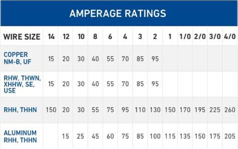 House Wiring Amperage Chart Wiring Digital And Schematic