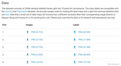 论文笔记andand网络复现：learning To Adapt Structured Output Space For Semantic Segmentationadaptsegnet复现 Csdn博客