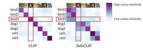 Fooling Contrastive Language Image Pre Trained Models With Clipmasterprints Ai Research Paper