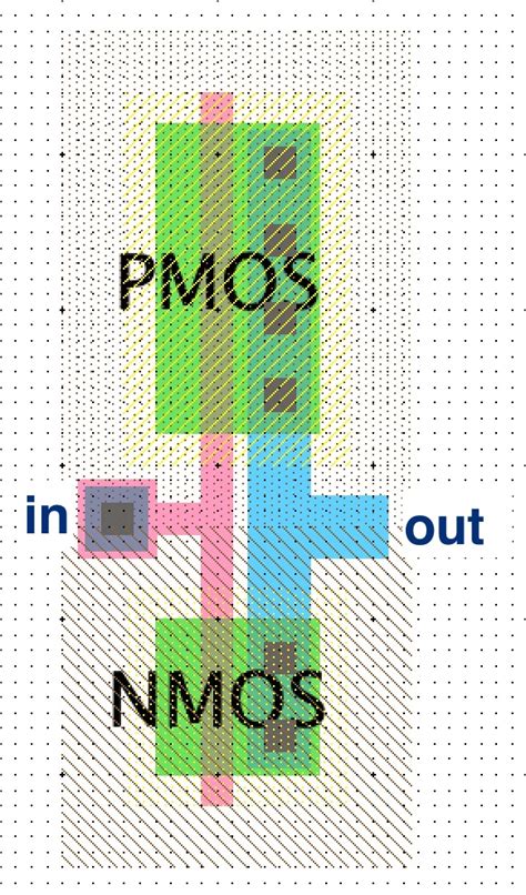 Inverter Layout And Post Layout Simulation