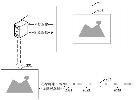 Image Compression And Decompression Method And Device Eureka Patsnap