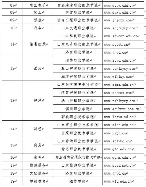 关于公布山东省2018年春季高考技能考试主考学校及考试安排的通知通知公告山东省教育招生考试院