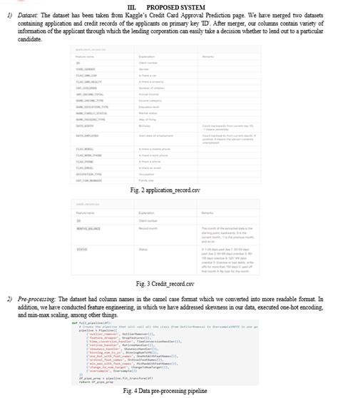 Credit Card Approval Prediction Using Classification Algorithms