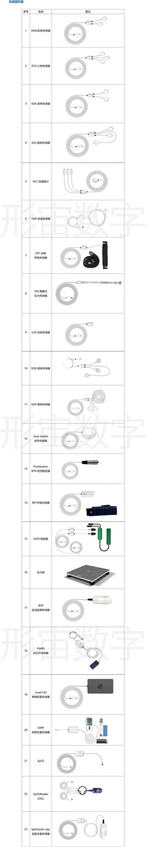 Biosignalsplux多通道生理信号采集分析系统 知乎